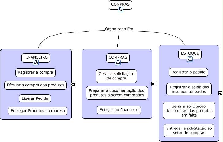 Mapa Conceitual.cmap